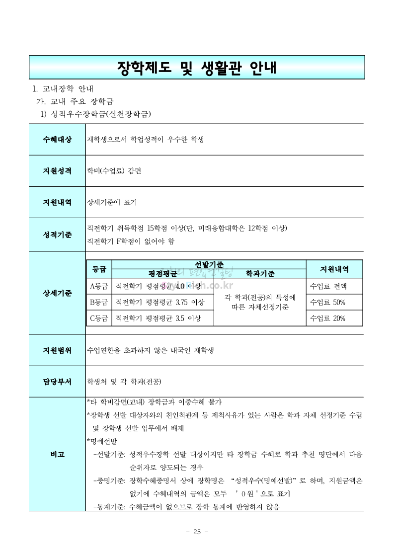 서울과학기술대 편입 2022학년도 모집요강 간편하게 보자