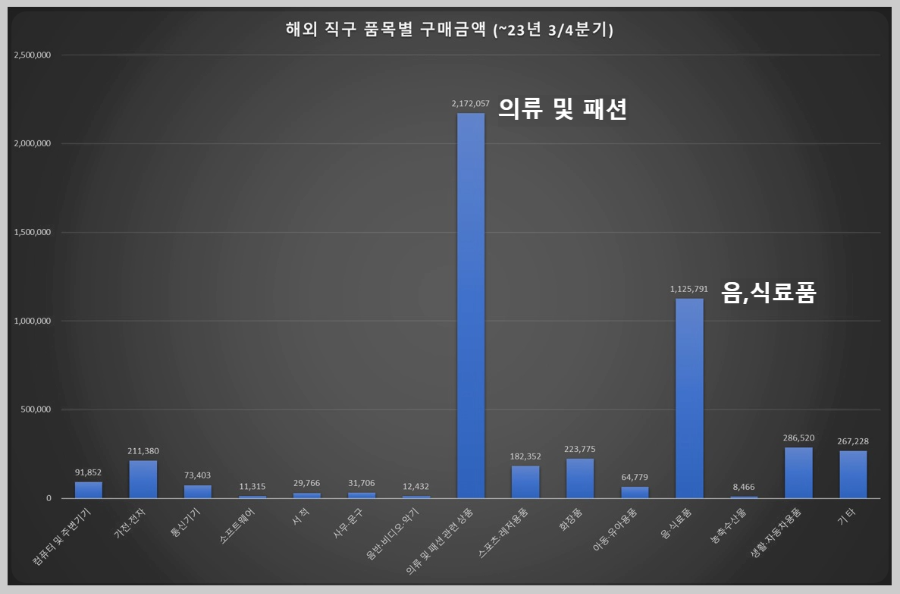 해외직구 관세 조회 계산기 납부 방법 및 국가별 규모 알아보기
