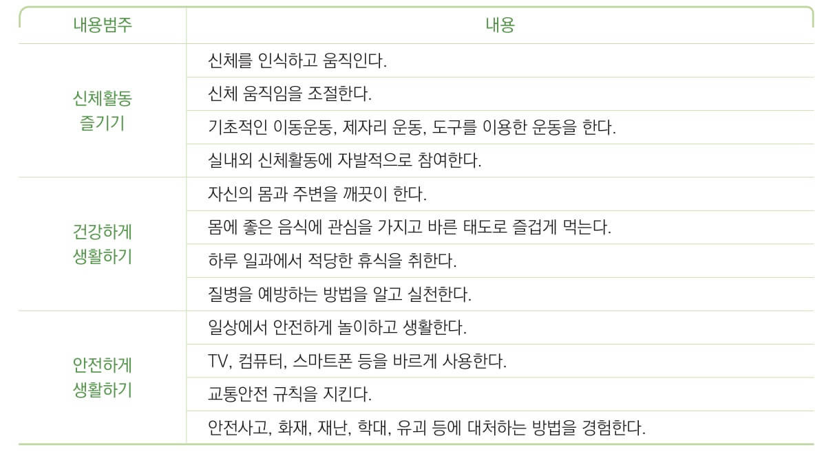개정누리과정 5개영역 관련요소 한눈에 알아보기