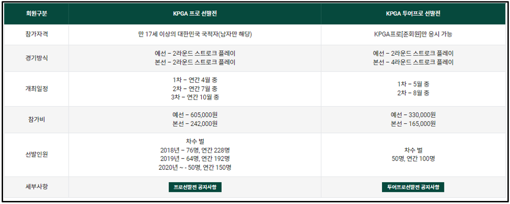 Kpga 티칭프로 자격 취득 방법
