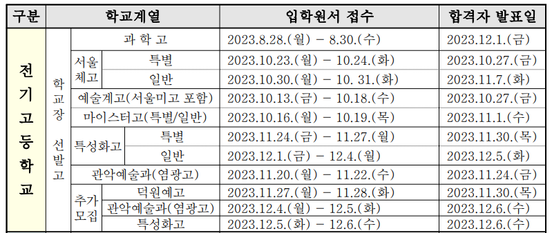 2024학년도 서울시 특목고 일반고 등 고등학교 입학전형