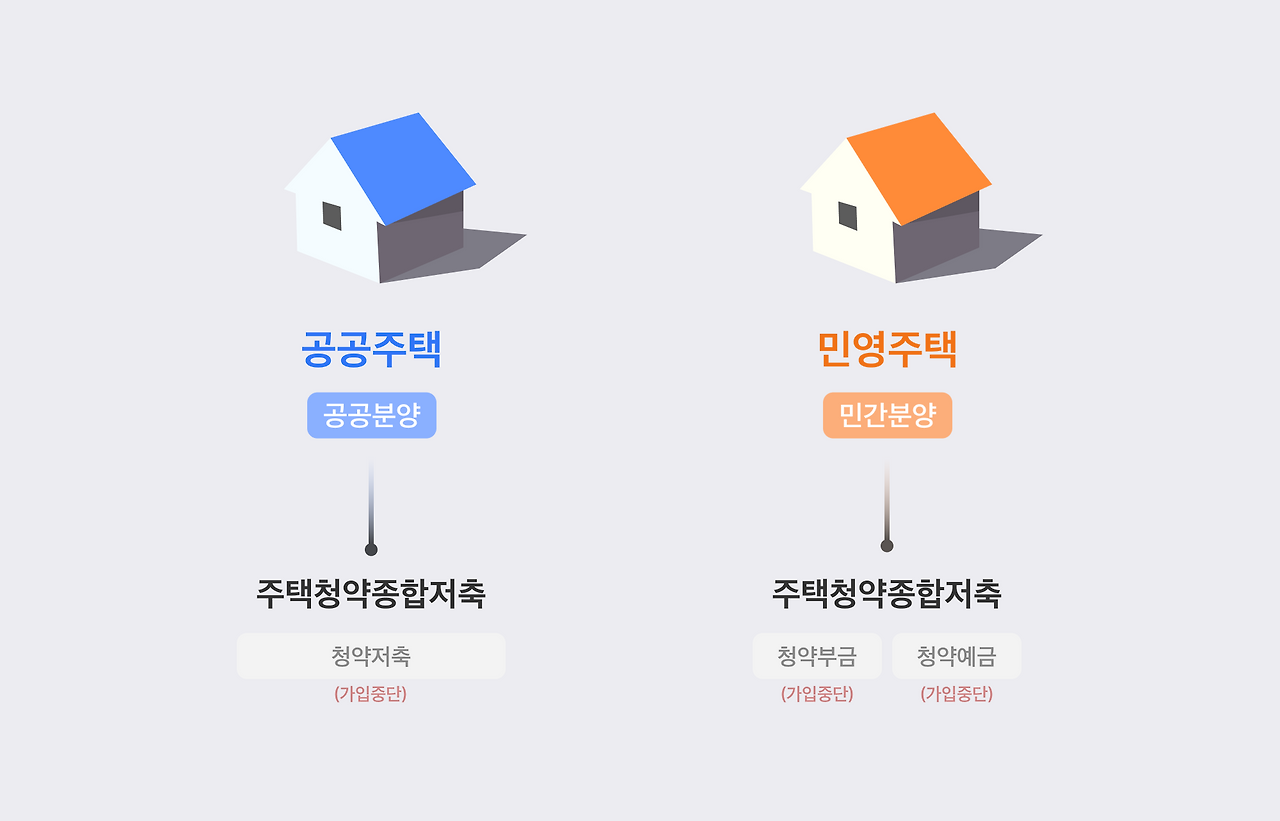 2025년 주택청약 1순위 조건 및 최소 납입 금액 완벽 가이드
