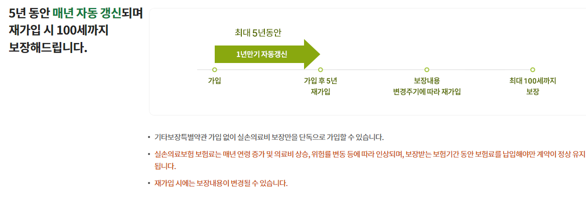 Db손해보험 실손의료비보험 특징 보장 보험료 계산방법 및 실손보험 가입 주의사항