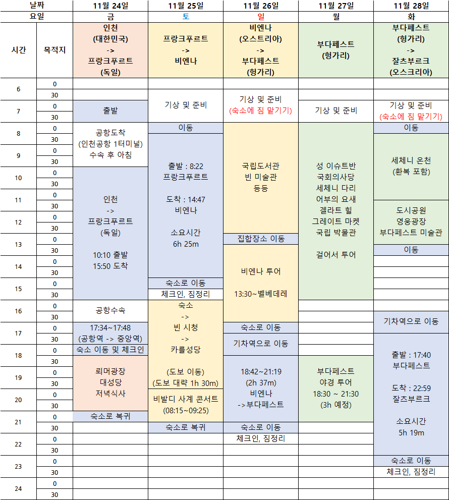 2주 동유럽 자유여행 여행루트 및 여행계획표 엑셀 공유 12박 14일 독일헝가리오스트리아