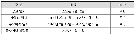 엠디바이스 공모주 상장 정보청약일 상장일 공모가 배정내역 주관사 유통물량
