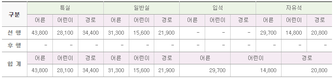 수원역에서 동대구역 가는 Ktx 열차 기차 시간표 요금