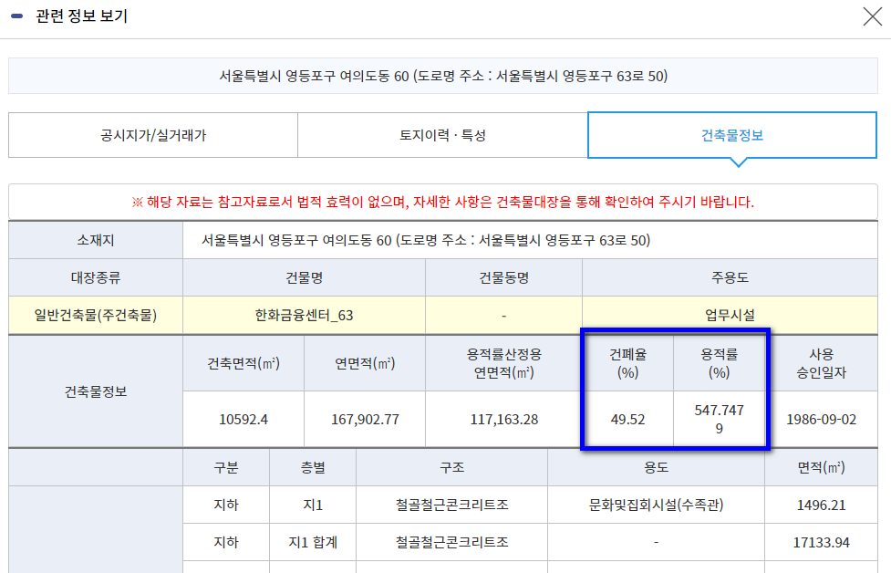 용적율 건폐율 확인하는 방법 따라하기