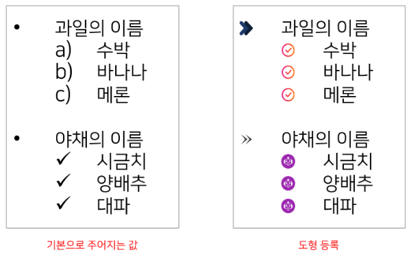 파워포인트 글머리 기호bullets 자간 조정