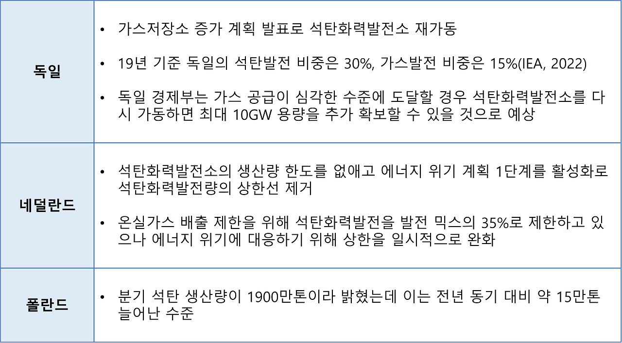 불안한 전력수급 ‘석탄으로 일단 살고 보자 그것이 최선입니까