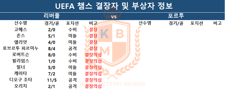 연합장 챔스 리버풀 포르투 11월 25일 챔스축구분석