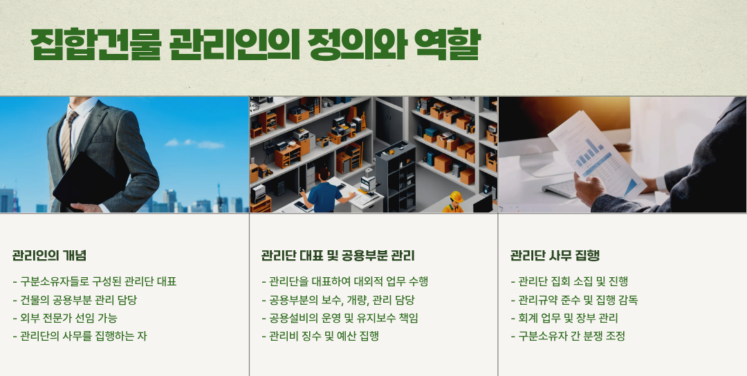 필독 집합건물 관리인 선임 절차 완벽 가이드 관리단 집회부터 법적 요건까지 한눈에 정리
