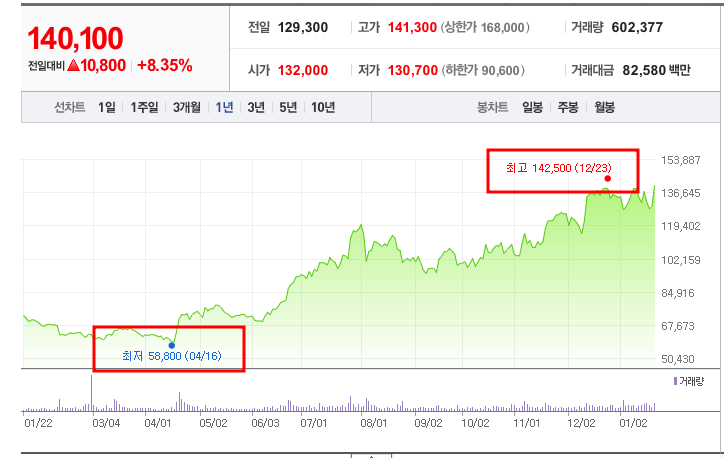 Hd현대미포 주가 전망 목표주가 배당금 실적 분석