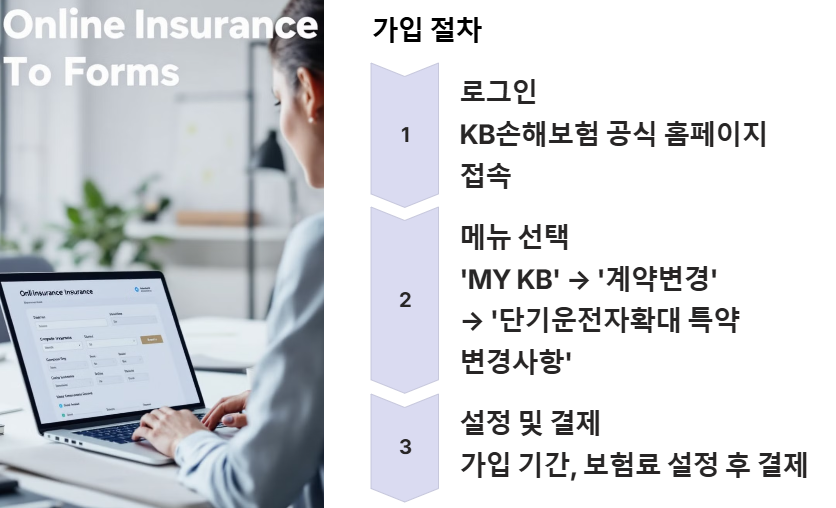 Kb자동차보험 단기운전자 확대특약 보장 범위 혜택 가입 절차 보험료