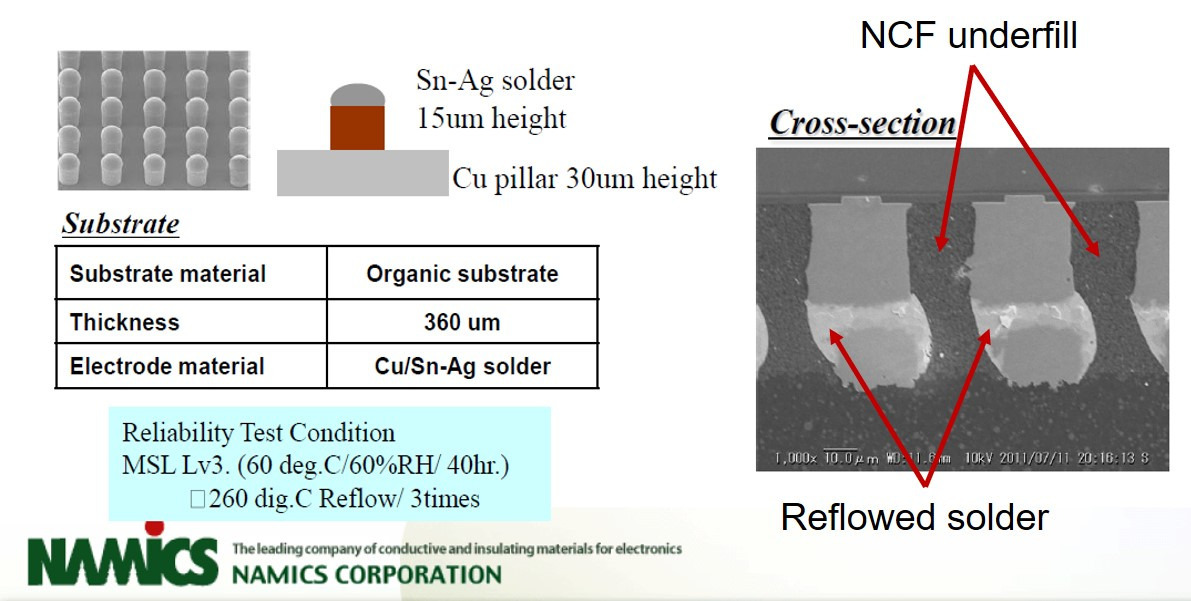 삼성전자와 SK하이닉스의 HBM 공정 기술 차이에 따른 underfill 소재: TC-NCF vs. MR-MUF