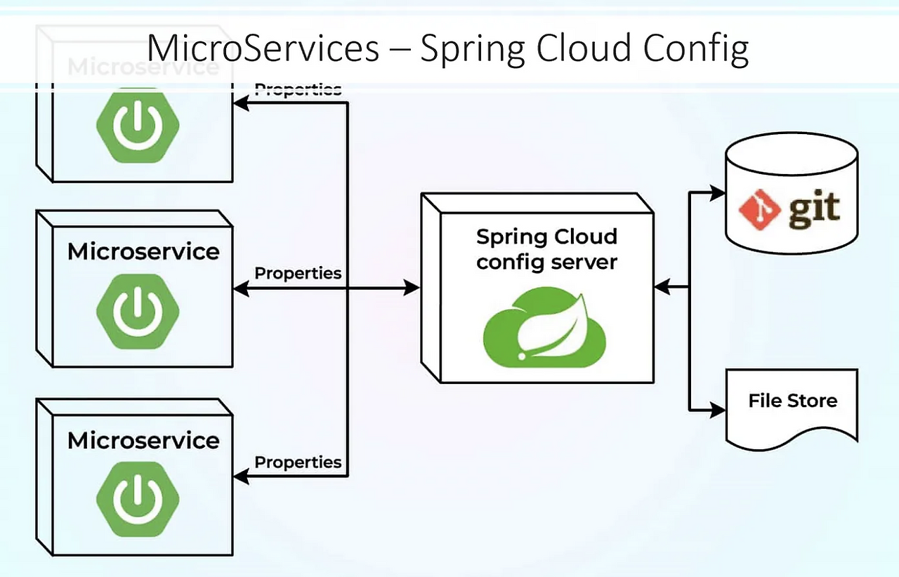 웹서비스 재기동 최소화 설계방안