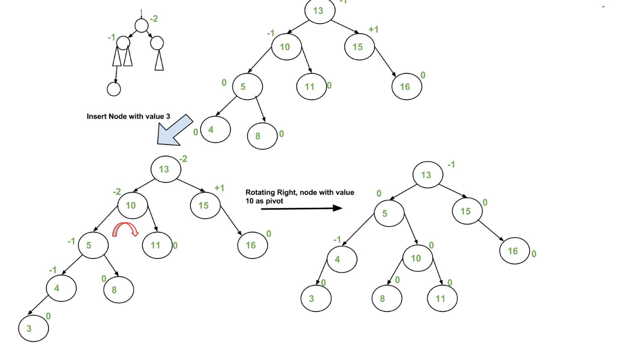 트리 개념 정리 - 이진탐색트리(BST), 자가균형이진탐색트리(AVL / red-black tree), Trie, Heap, B ...