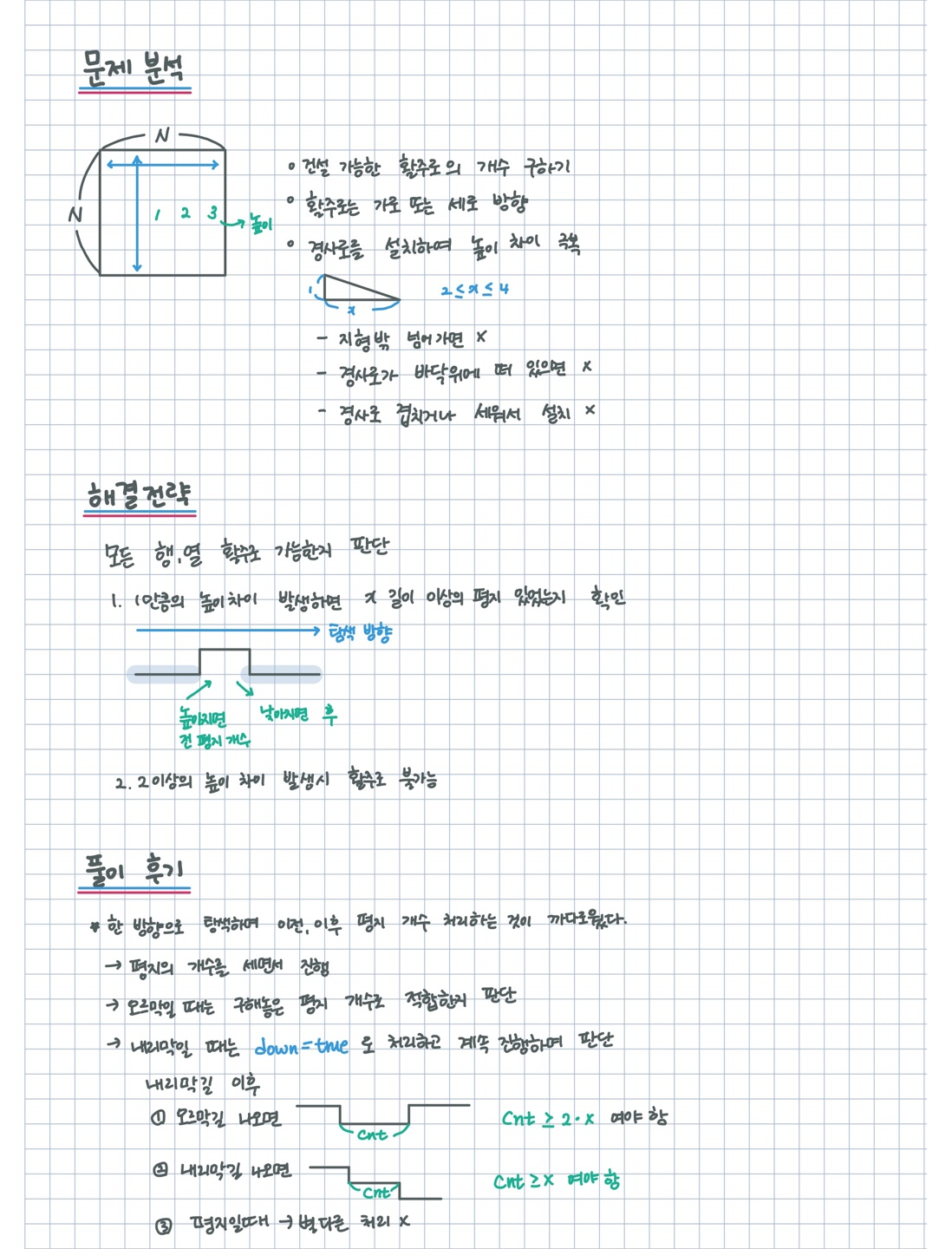[JAVA] SWEA 4014 활주로 건설 :: Cozy coding
