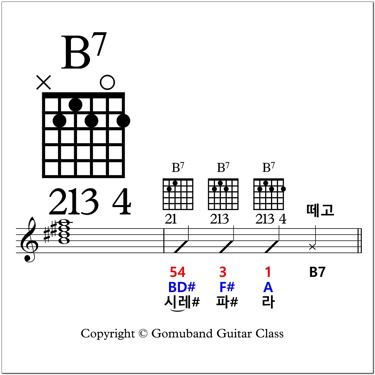 38. B7 코드를 잡아보자 Let's press the B7 chord