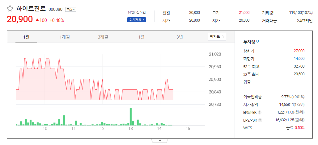 하이트진로 주가 전망과 기업 현황 목표 주가