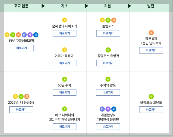 고등 인강 추천(메가,이투스,대성,EBSi 특징 및 금액 정리)