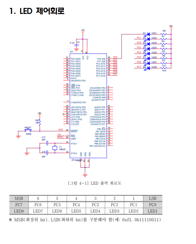 atmega128 - atmega128 시작 및 led제어회로 실습