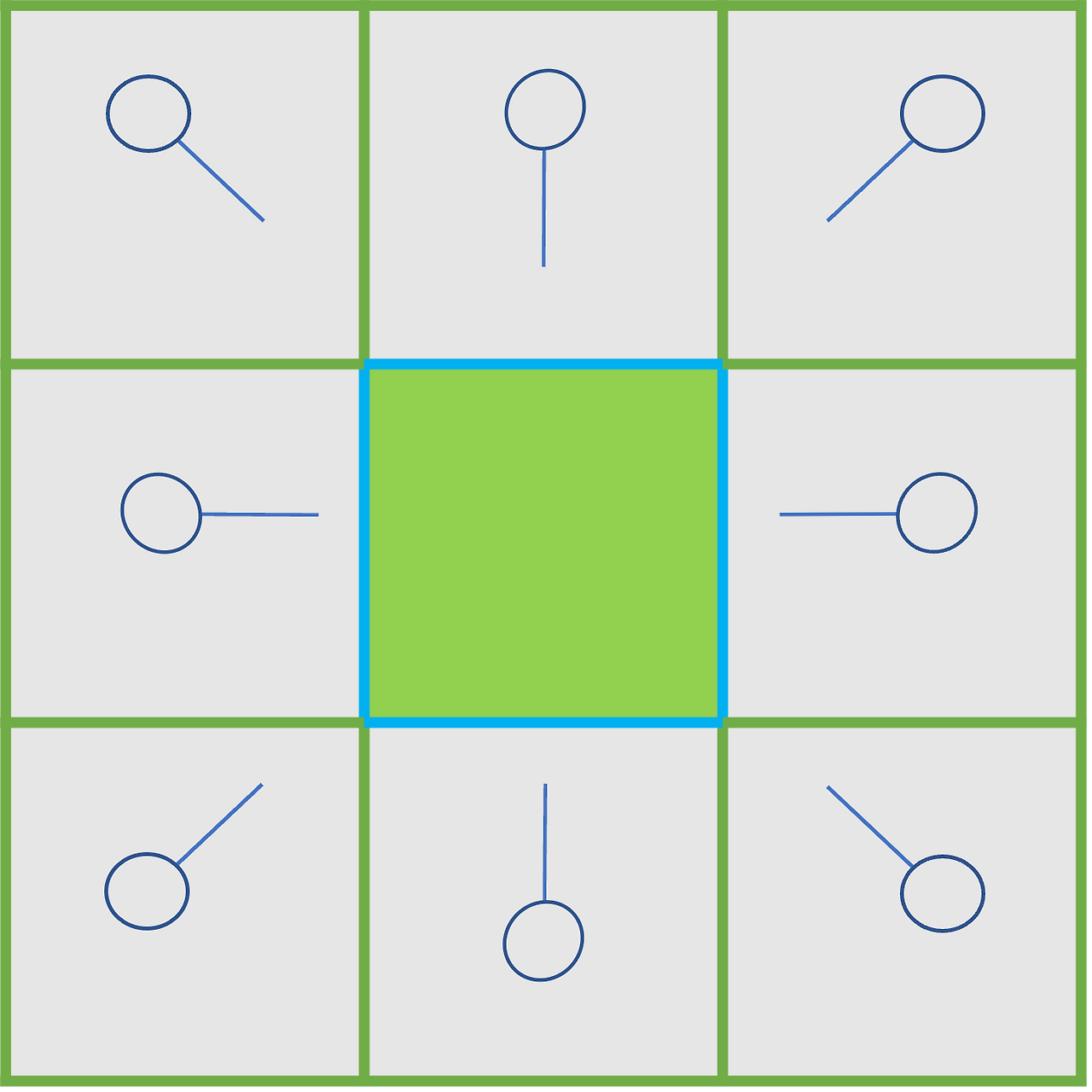 A* 알고리즘(A star algorithm) grid map 개념 및 구현
