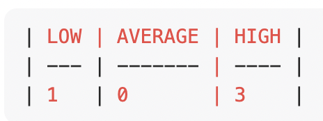 leetcode 1907. Count Salary Categories (열 -> 행으로 변환)