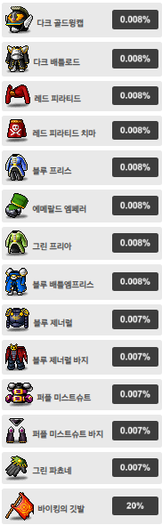메이플랜드 바이킹 뒤틀린 시간의 길4 드랍 테이블 사냥터 가는길