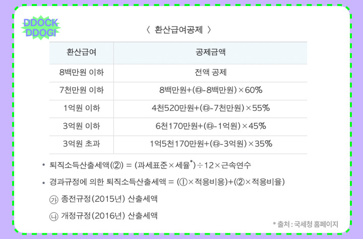 퇴직금 및 퇴직소득세 계산 방법 똑똑한 기록 똑또기
