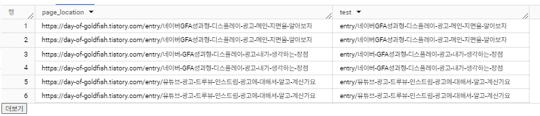 빅쿼리에서 REGEXP_EXTRACT 함수로 URL 요소 추출하기