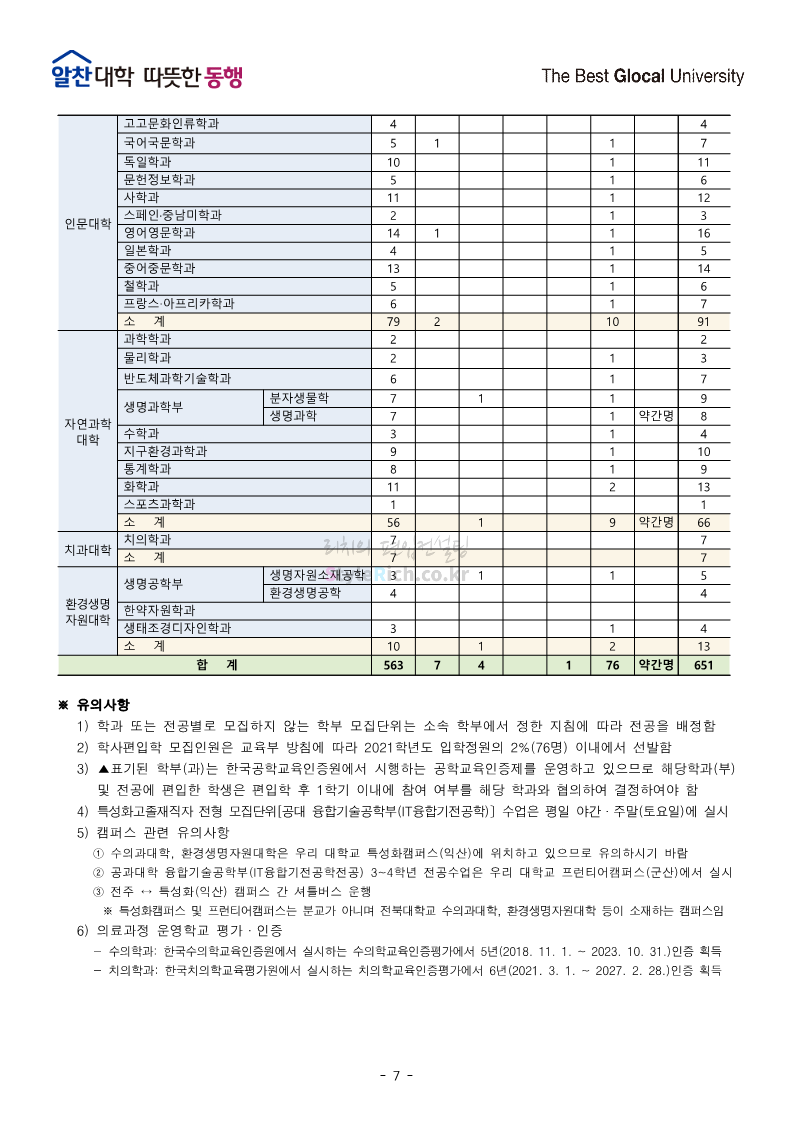전북대 편입 2023학년도 모집요강 간편하게 보자
