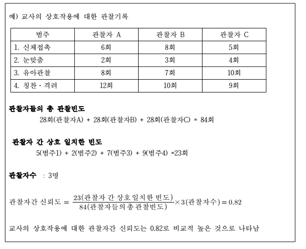 아동복지과 유아교육 심리학 필수 아동관찰 및 행동연구 요약 6 아동관찰 및 행동연구 방법의 이해 4