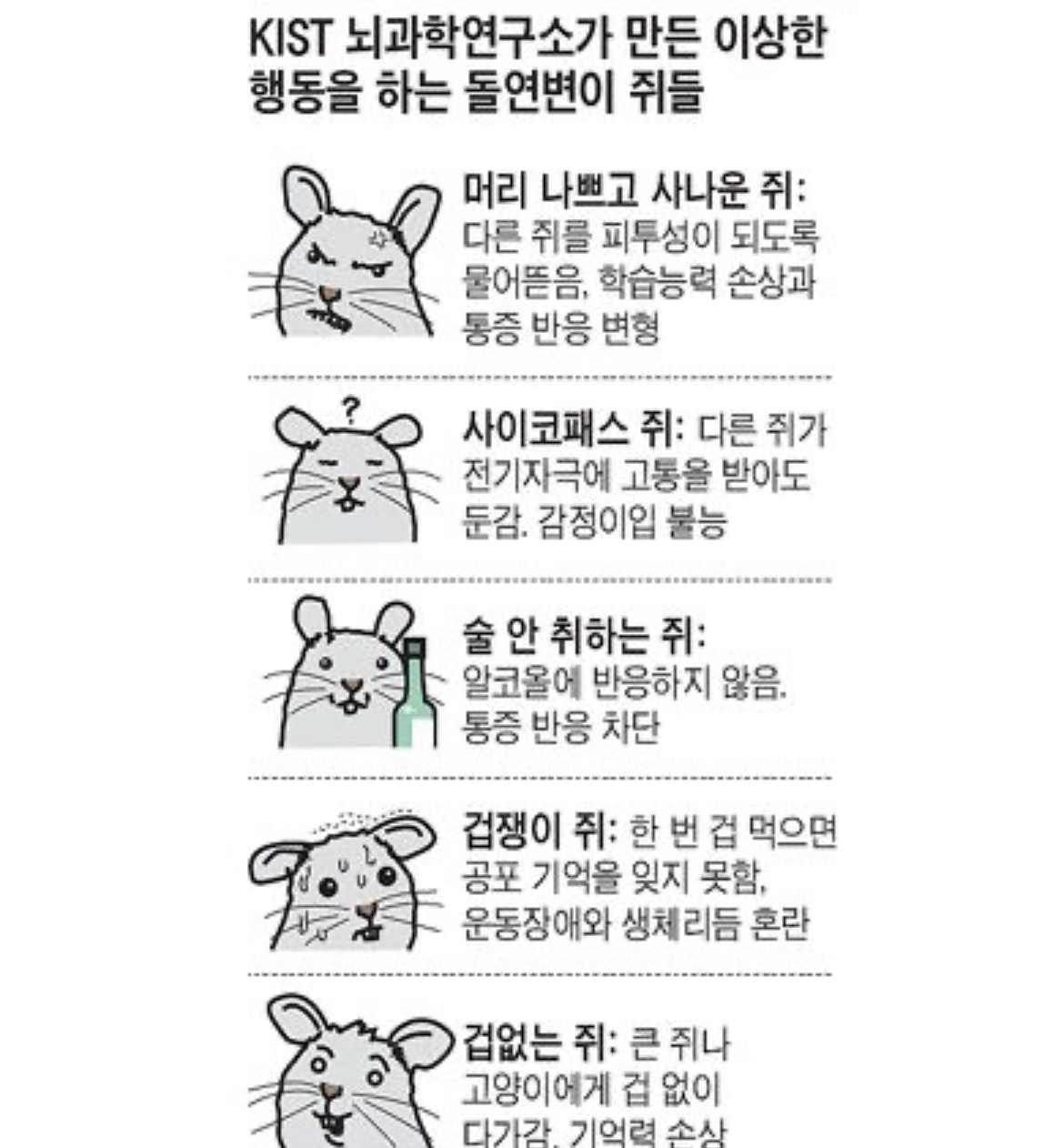 PintOS Project 3 _ Virtual Memory: Memory Mapped Files구현