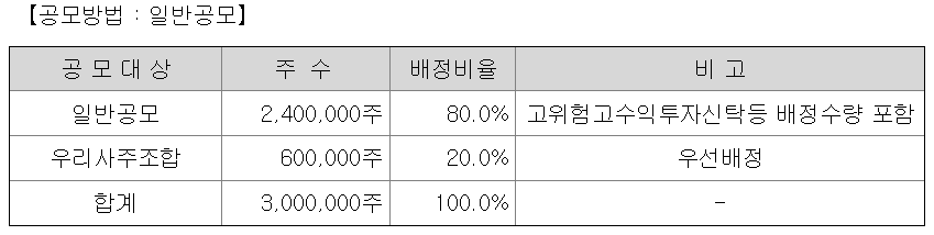 백종원 더본코리아 공모주 상장 정보 청약일 상장일 공모가 배정내역 주관사 유통물량