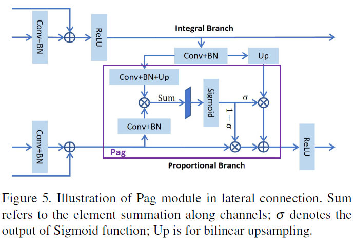 [꼼꼼하게 논문 읽기]PIDNet: A Real-time Semantic Segmentation Network Inspired from PID Controller ( 2022 )