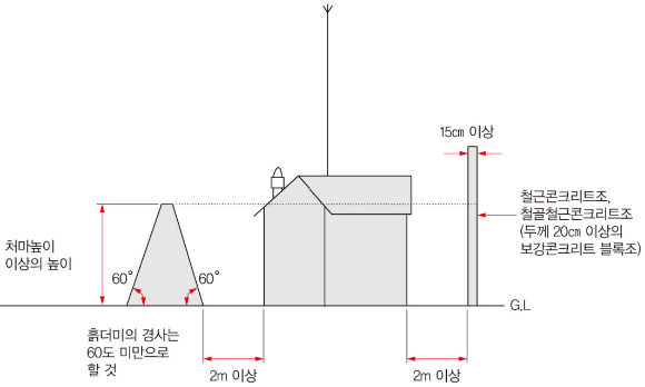 위험물 옥내저장소위험물의 성질에 따른 옥내저장소의 특례지정과산화물 특례