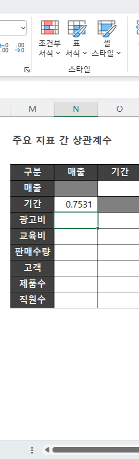 엑셀 상관 분석 상관 계수