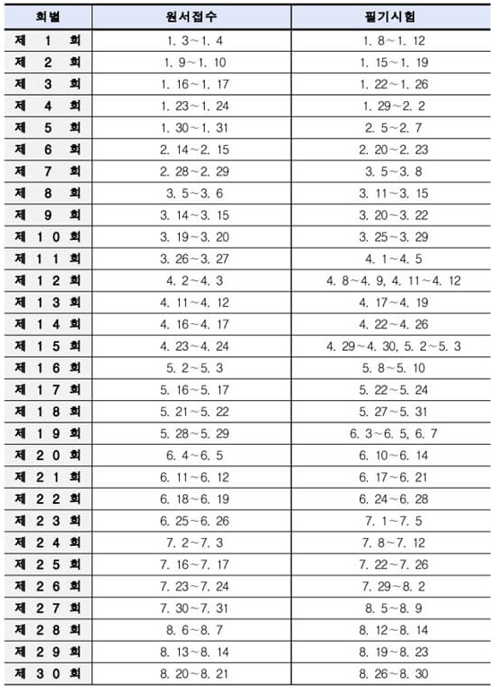 2024년 지게차운전기능사 필기 개정 후 출제기준 시험일정 기출문제 정보의 모든 것