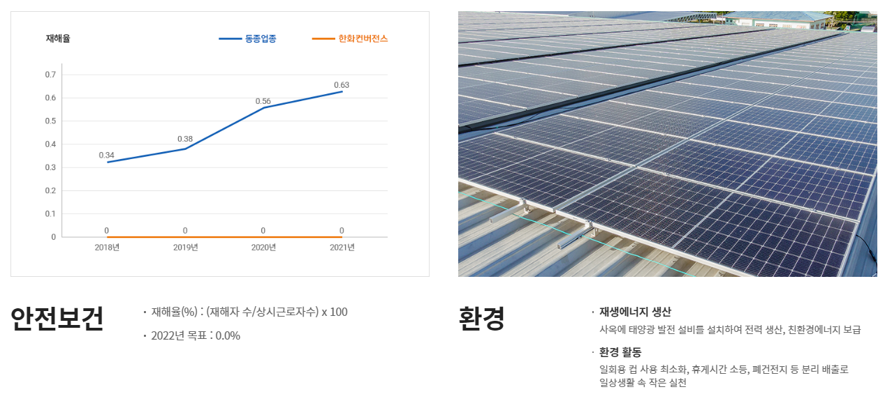 2023 국제그린에너지엑스포 정보 한화컨버전스