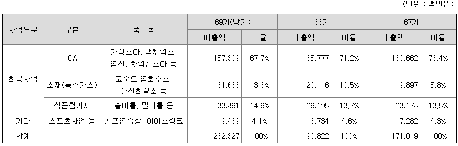 백광산업 주가전망과 거래정지해제무기화학제품 특수가스 식품첨가제 제조 골라조