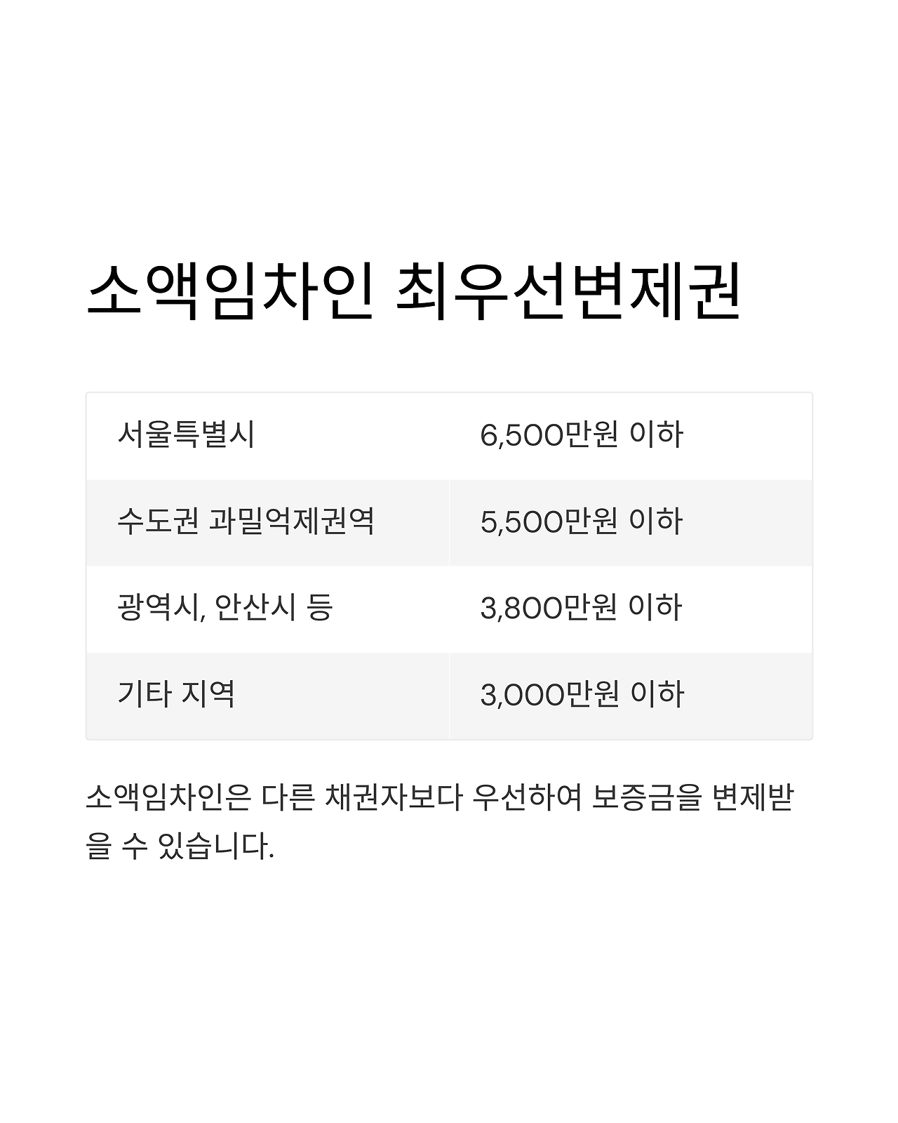 상가건물 임대차보호법 적용 대상과 범위 정리