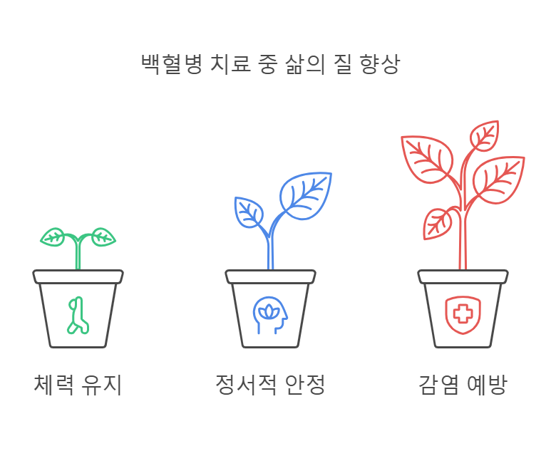 급성 림프구성 백혈병 모든 것을 알아보는 가이드