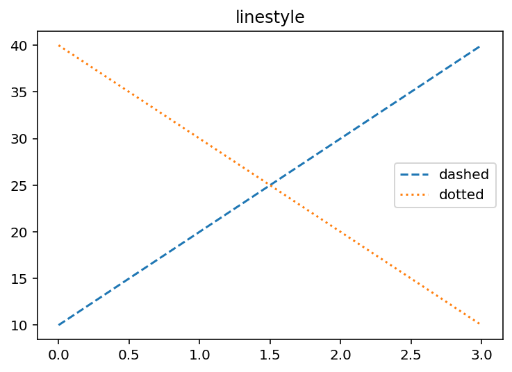 파이썬 데이터 분석 _ matplot 라이브러리의 plot함수 기본 정리 :: wangatheringdata 님의 블로그
