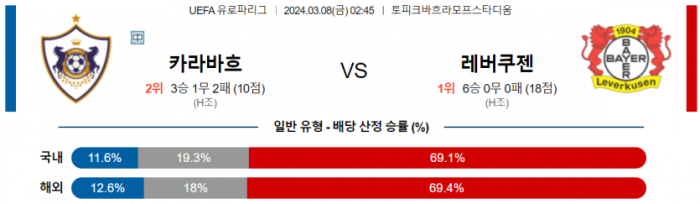 유로파리그 3월 8일 0245 카라바흐 Vs 레버쿠젠
