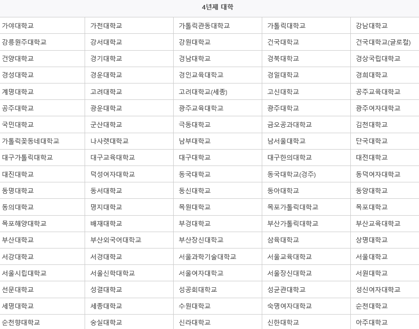 국가장학금 소득분위 8구간 알아보기구간별 지원금액 및 1유형2유형 혜택