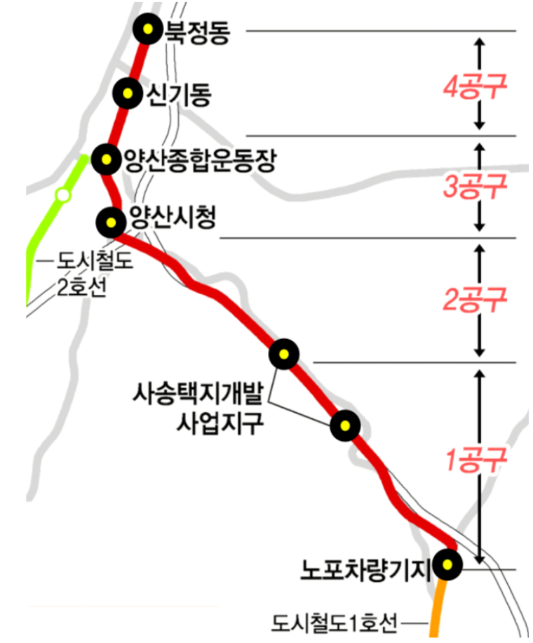 양산선 양산도시철도 개통 진행상황 알아보자 Feat 양산경전철