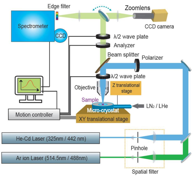 라만 분광법 Raman Spectroscopy의 기본 원리1 라만 현상의 시작
