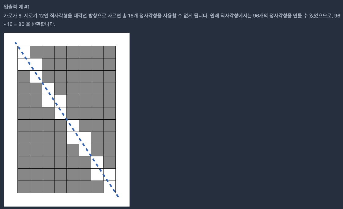 [Programmers] Lv2. 멀쩡한 사각형(kotlin) :: wonseok.log