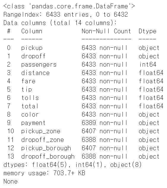 [Pandas] 데이터프레임 필터링, 특정 조건에 맞는 행/열 추출하기 (DataFrame.loc[]) :: 컴퓨터하는 상어