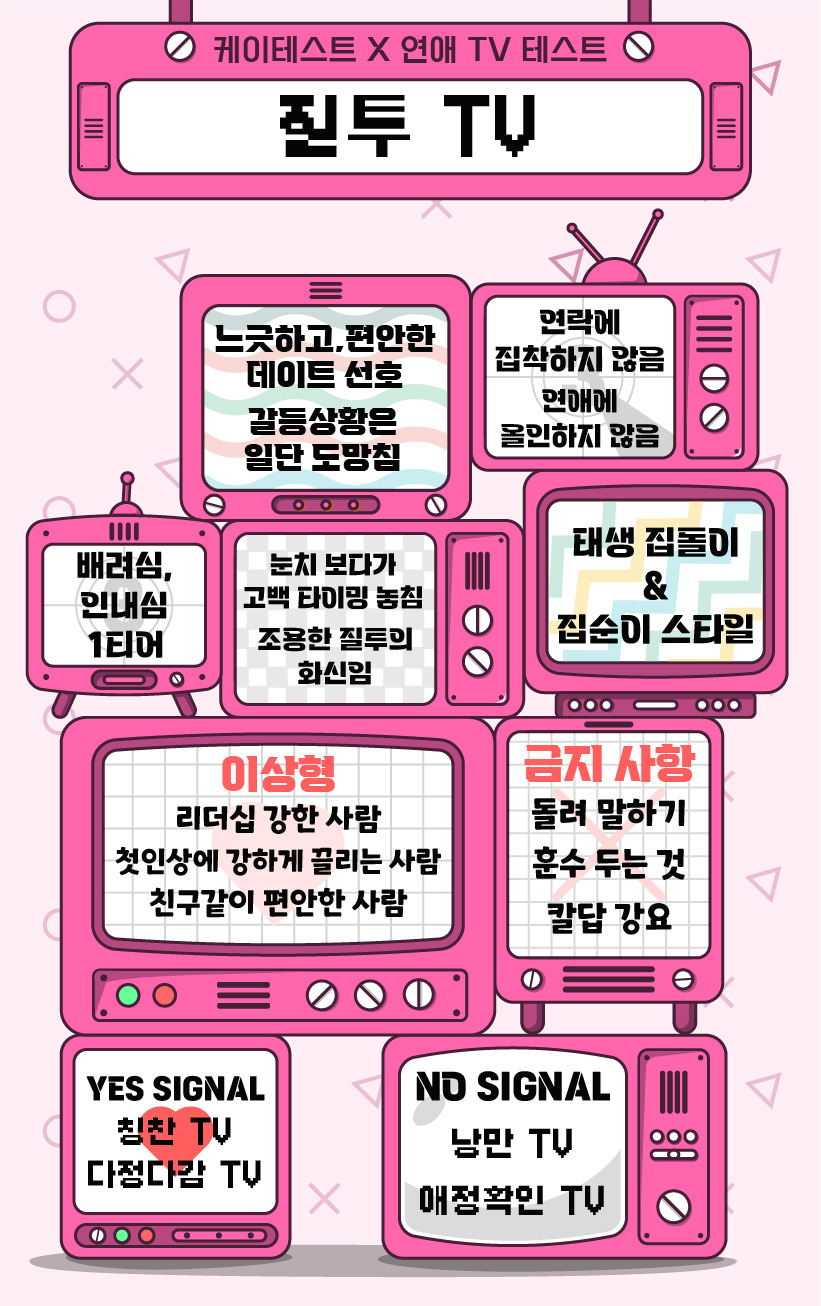 연애 Tv 테스트 Mbti 결과 유형 16가지